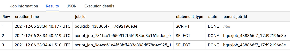 How To “label” Bigquery Stored Procedure Calls For Monitoring And Troubleshooting By Anand