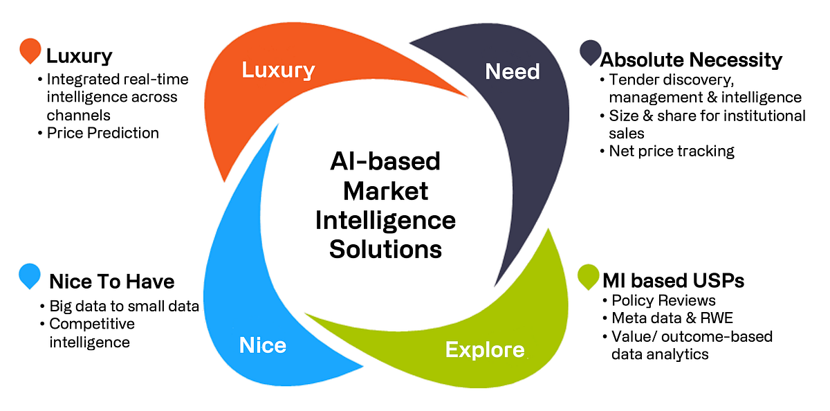Gaining a Competitive Edge: AI Powered Market Intelligence in European ...