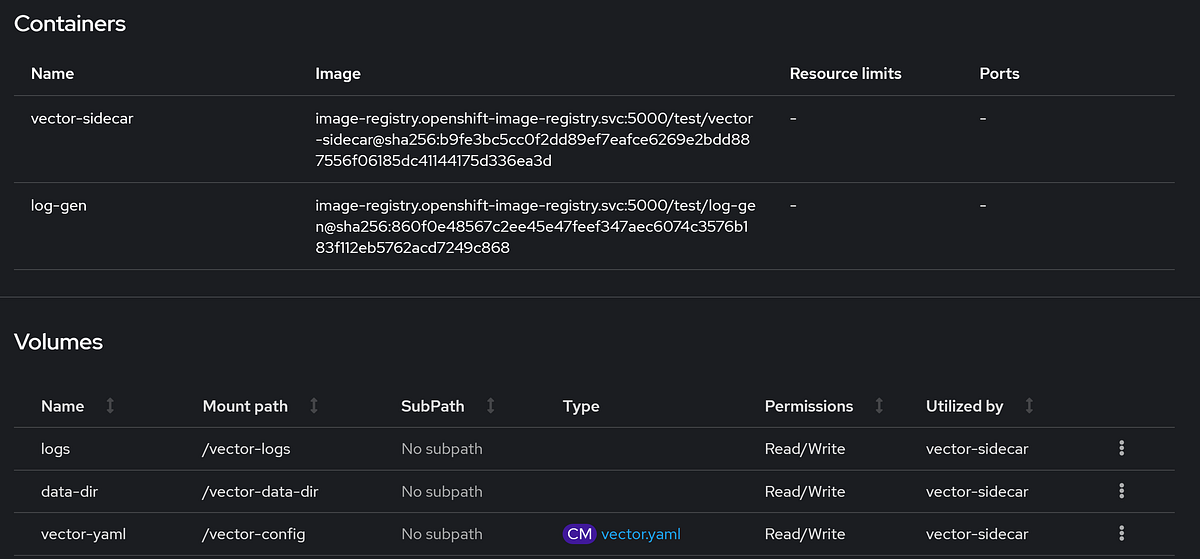 OpenShift Example Logging Sidecar | by Moyo Oyegunle | Medium