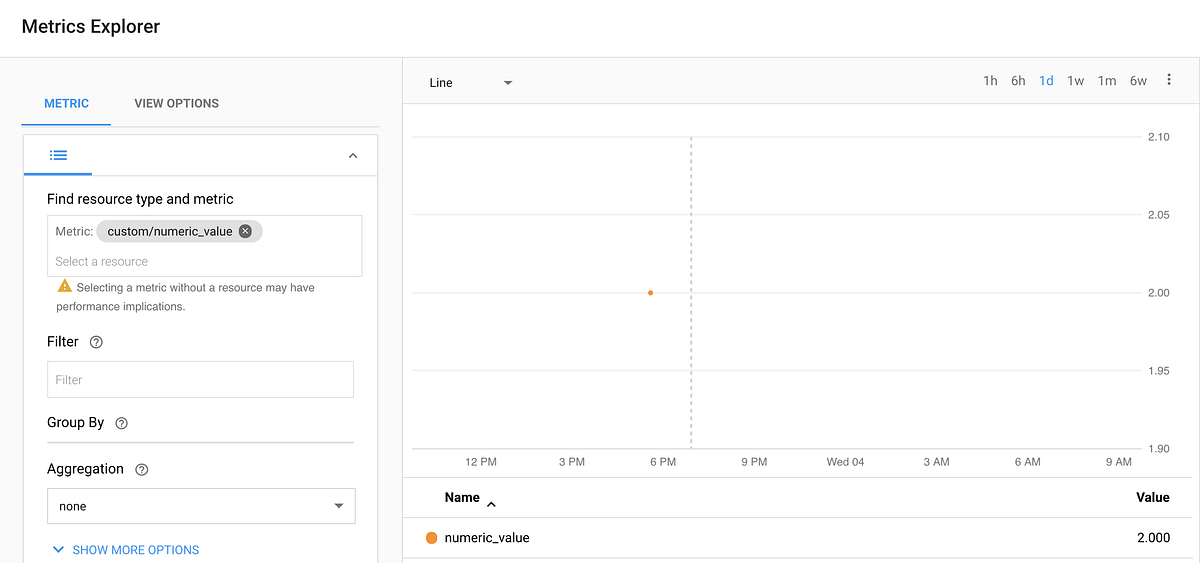 Stackdriver Custom Metrics in Python | by Yuri Grinshteyn | Google ...