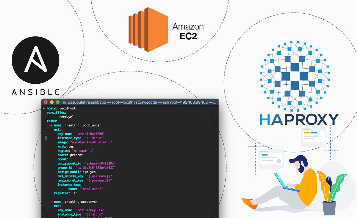 Deploy a Load Balancer and multiple Web Servers on AWS instances through ANSIBLE! | by Shashi ...
