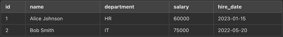 Mastering SQL Scripting: A Beginner’s Guide | by TechMedia | Medium