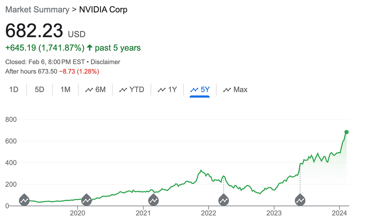 Who’s the Hidden Competitor of NVIDIA? | by Dagang Wei | Medium