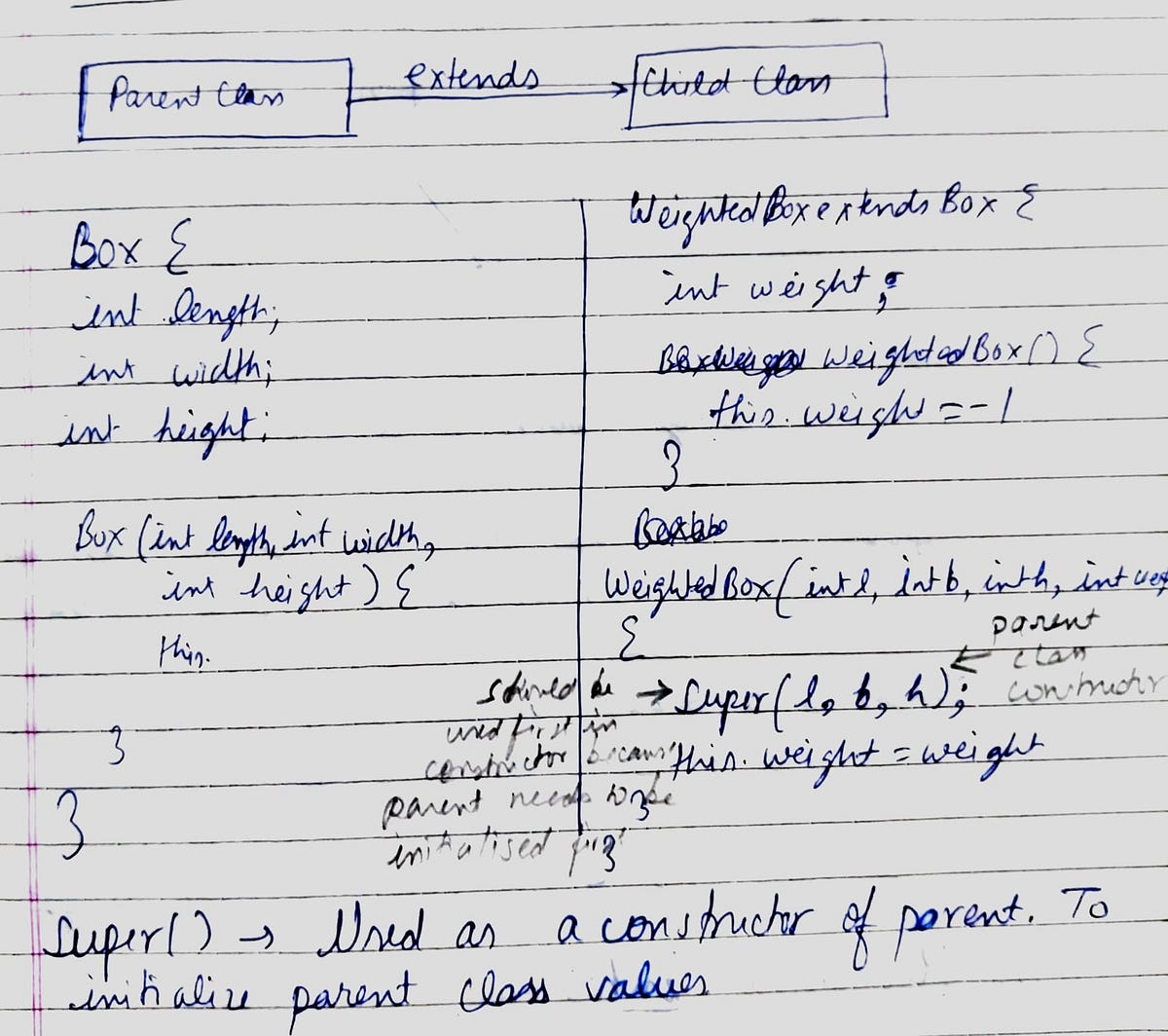 OOP for Java Programmers. Object-Oriented Programming is a… | by Rhythm Varshney | Medium