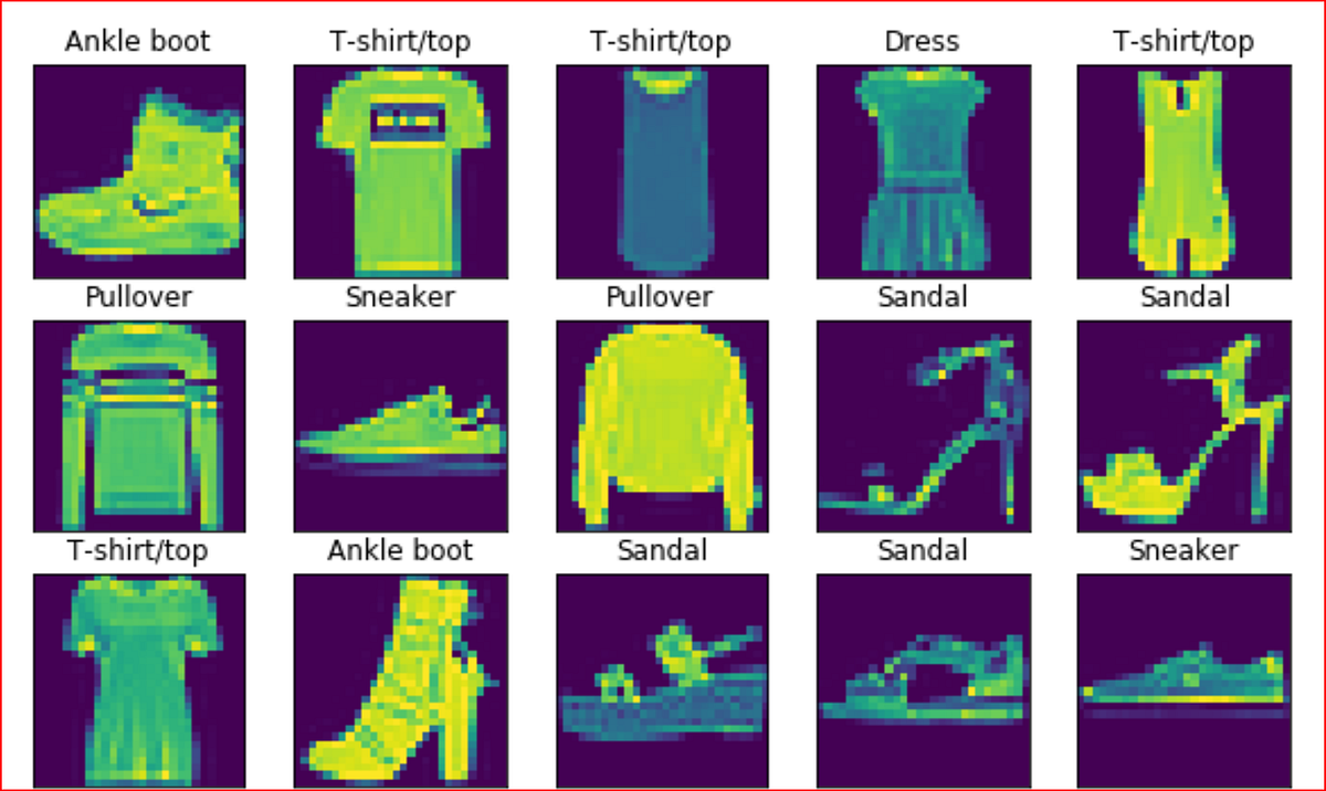 Implementing Convolutional Neural Network using TensorFlow for Fashion MNIST | by Renu ...