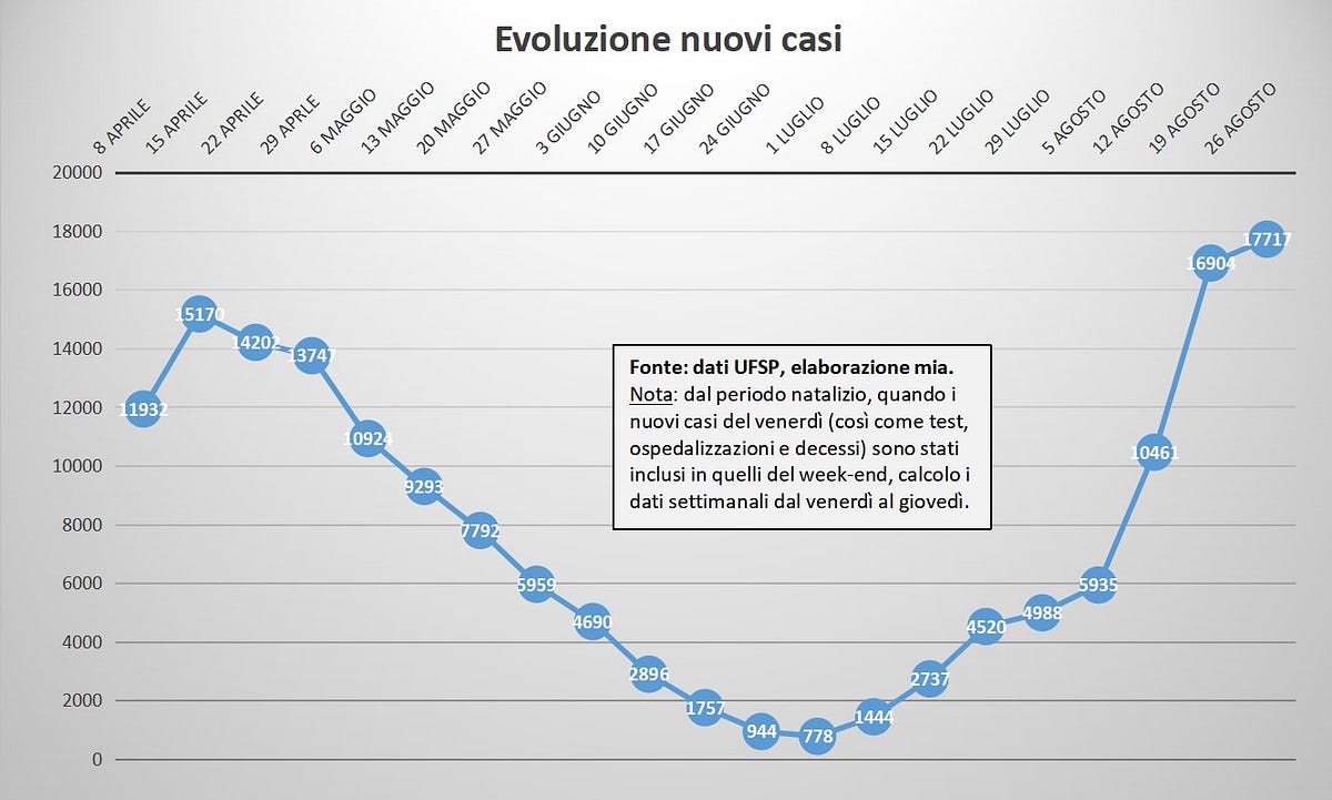 Troppo poco e troppo tardi? C’è da temerlo purtroppo! | by Riccardo ...