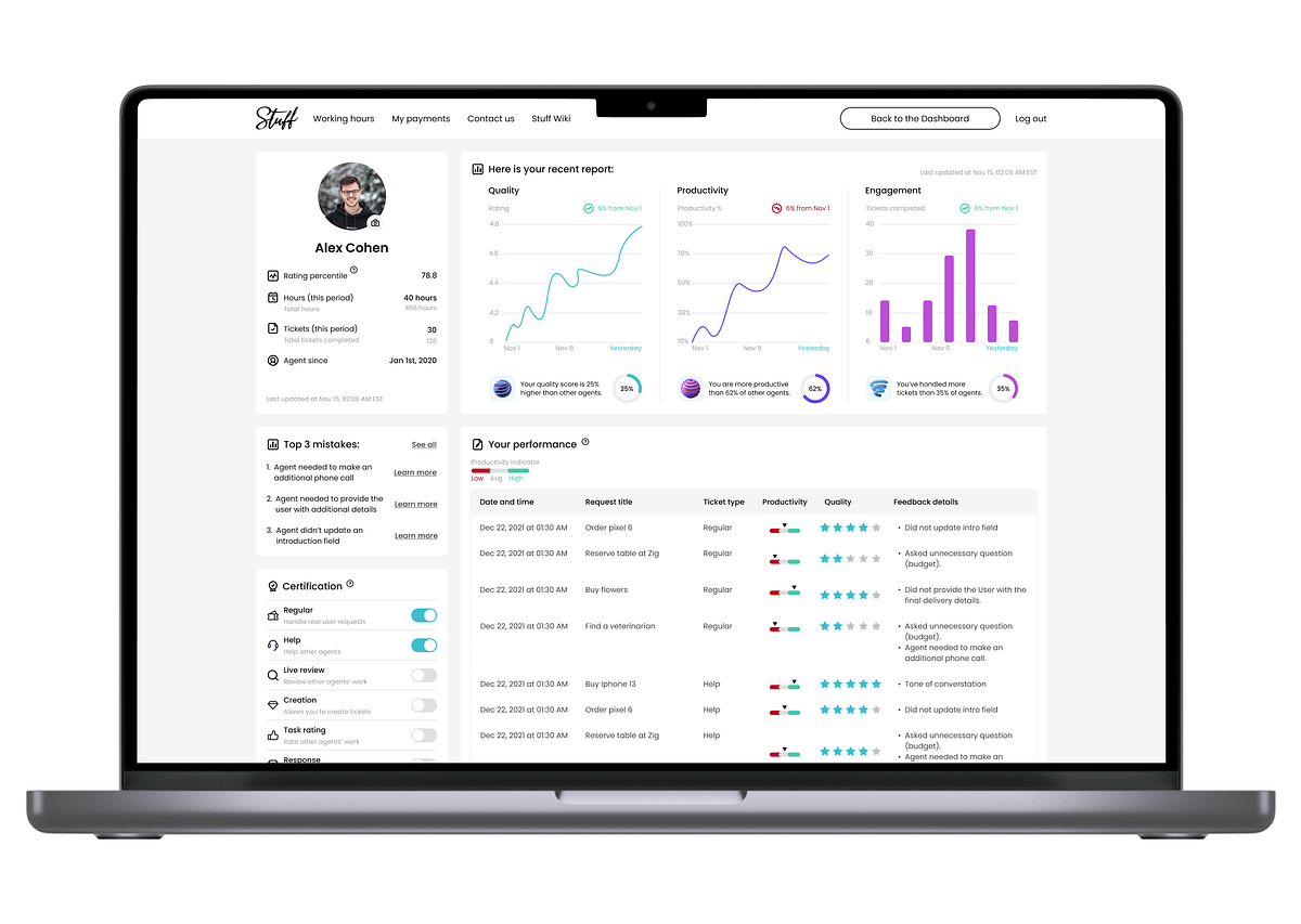 Case study: Giving Agents better tools by designing Agents' Dashboard ...