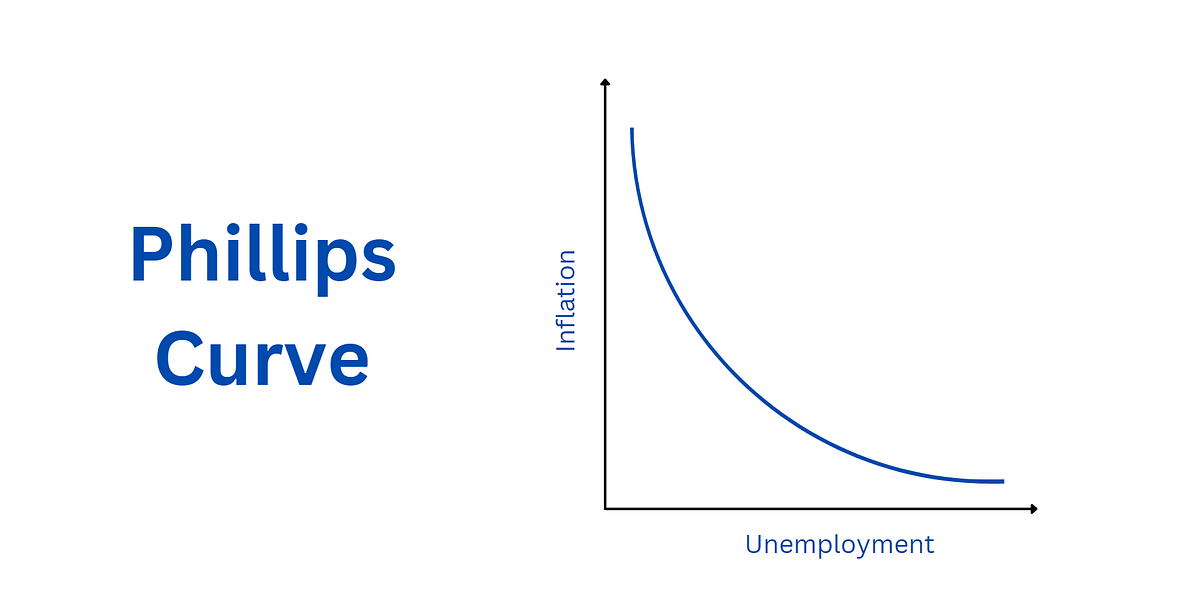 Relationship between Unemployment and Inflation: Understanding the ...