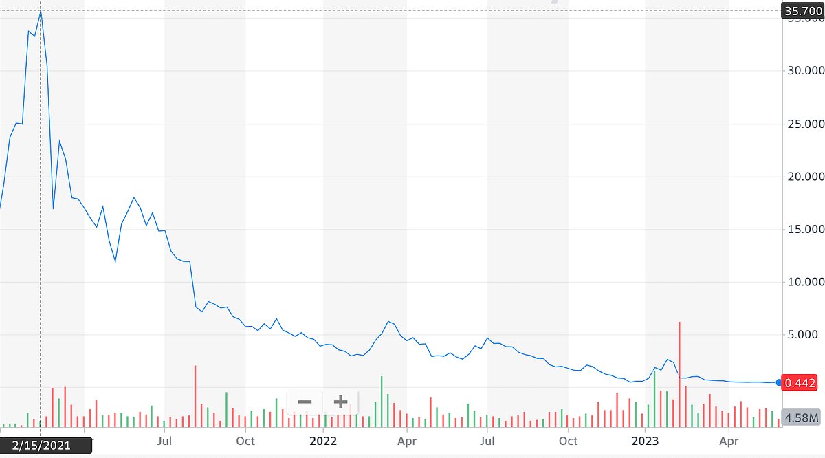 Industry Risks and Upcoming Improvements, General Analysis on Vertical ...