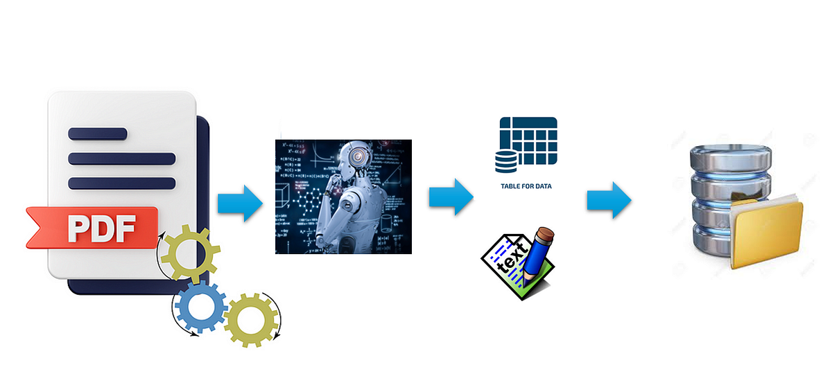 Extract Pdf Tables + Data with LLM | by subhash inavolu | Medium
