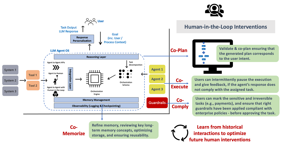 AI Coding Agents 2026: Pi-Agent Python Tutorial | by Er.Muruganantham ...
