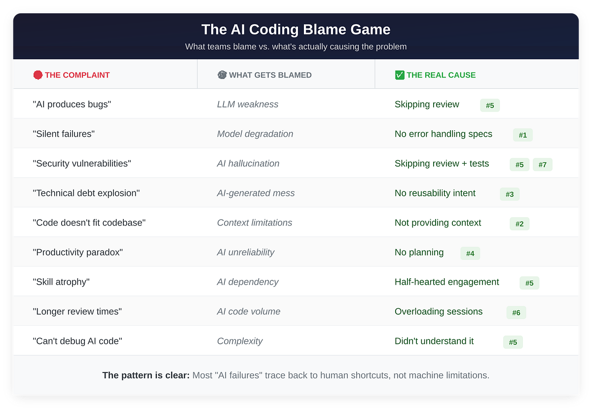 The Laziness Tax: The Single Metric That Explains Every AI Coding ...