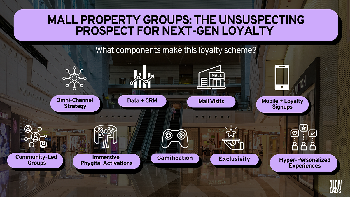 Mall Property Groups: The Unsuspecting Prospect for Next-Gen Loyalty ...