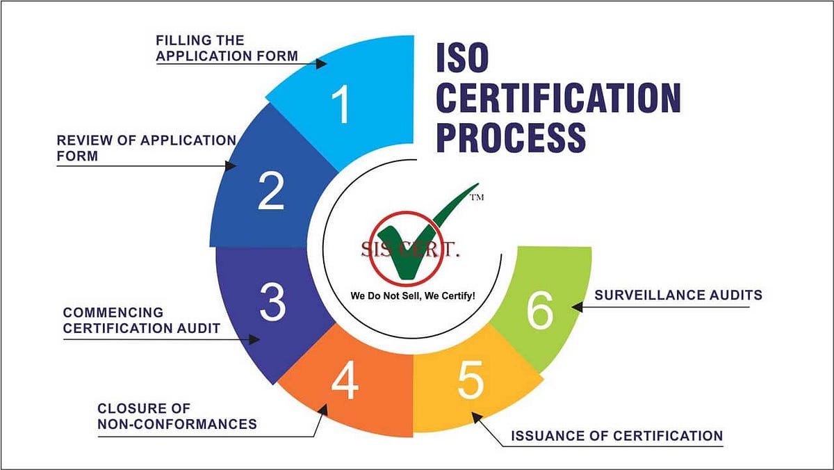 Benefits ISO 27701 Certification will bring to the hospitals | by siscert | Medium