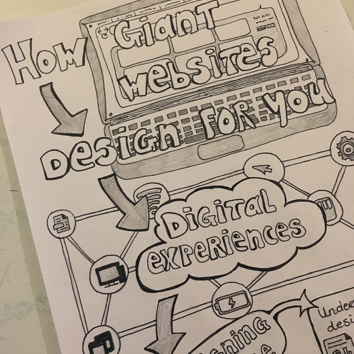 Visual Note-Taking Exercise. In preparation for the UX/UI Design… | by ...