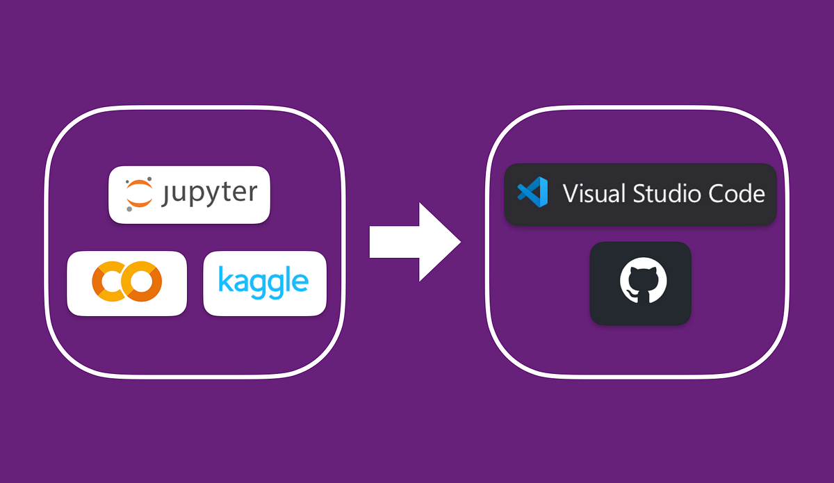 7 Practical Tips To Get You Started Correctly With VS Code (MacOS) | by ...