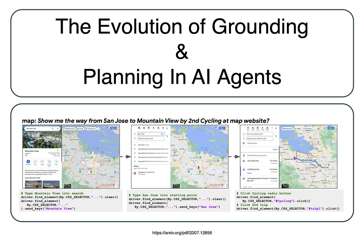 The Evolution of Grounding & Planning In AI Agents | by Cobus Greyling ...