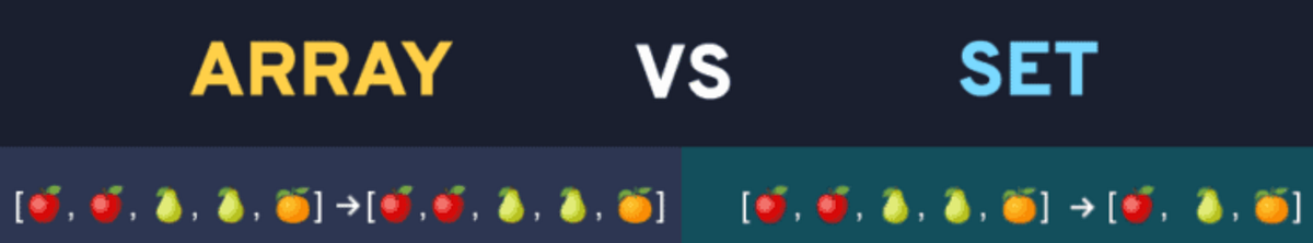 De Array para Set e Volta: Uma Jornada Sem ou Com Duplicatas! | by ...