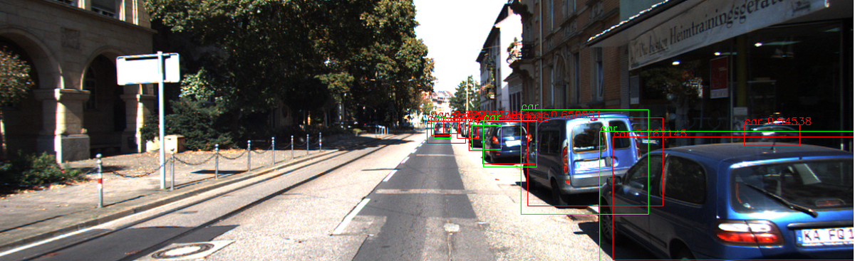 Fast object detection with SqueezeDet on Keras | by Christopher Ehmann ...