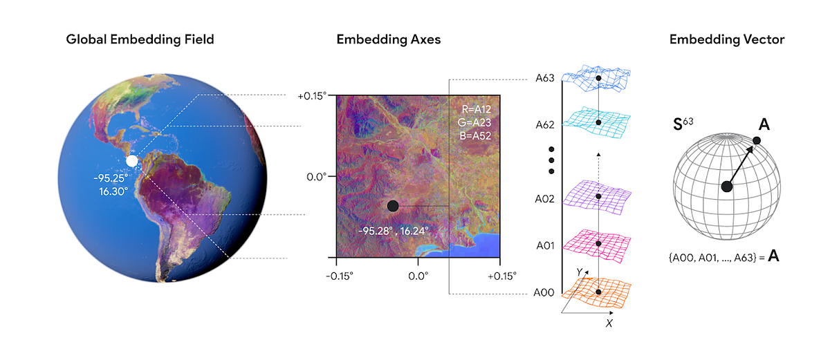 Unlocking Next Generation Health Predictions with Google’s Geospatial ...