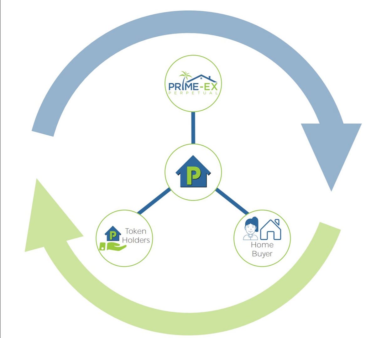 Prime-ex perpetual-. A company which will help you out with… | by Heelz ...