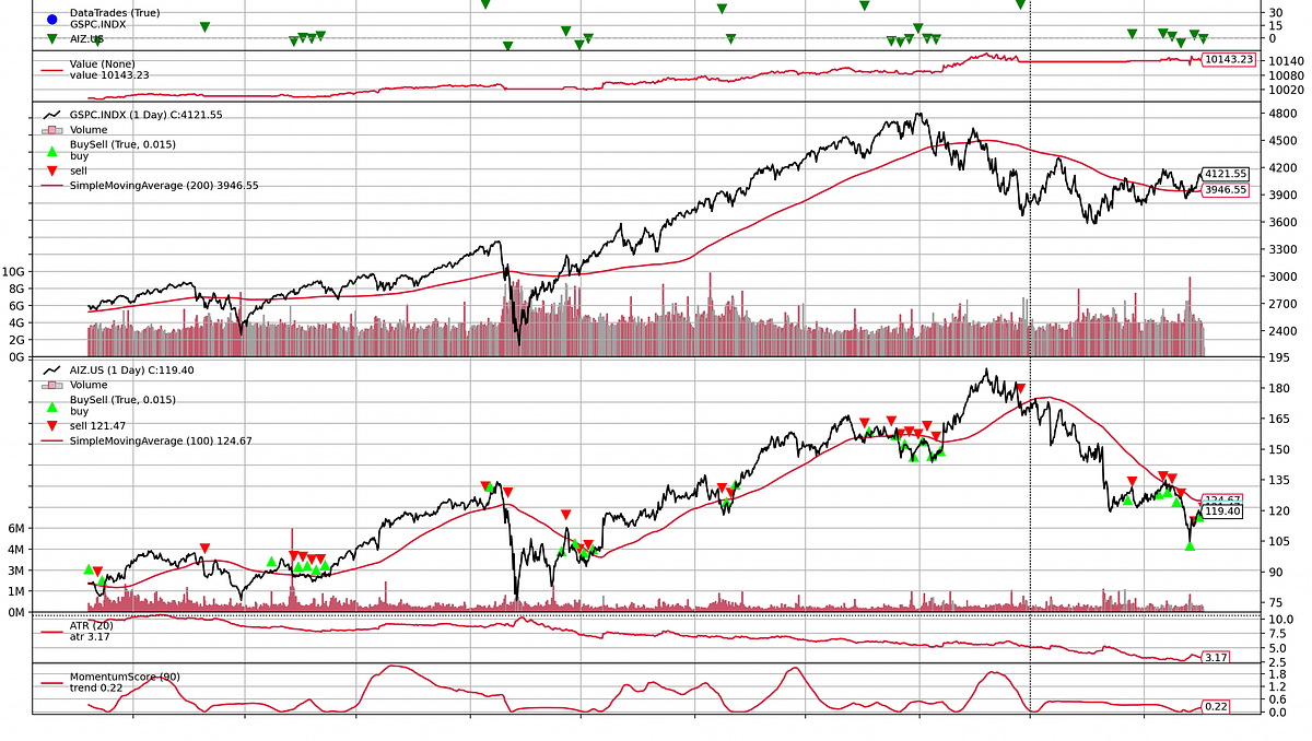 Valida tu estrategia de trading usando backtesting | by Xavier Escudero ...