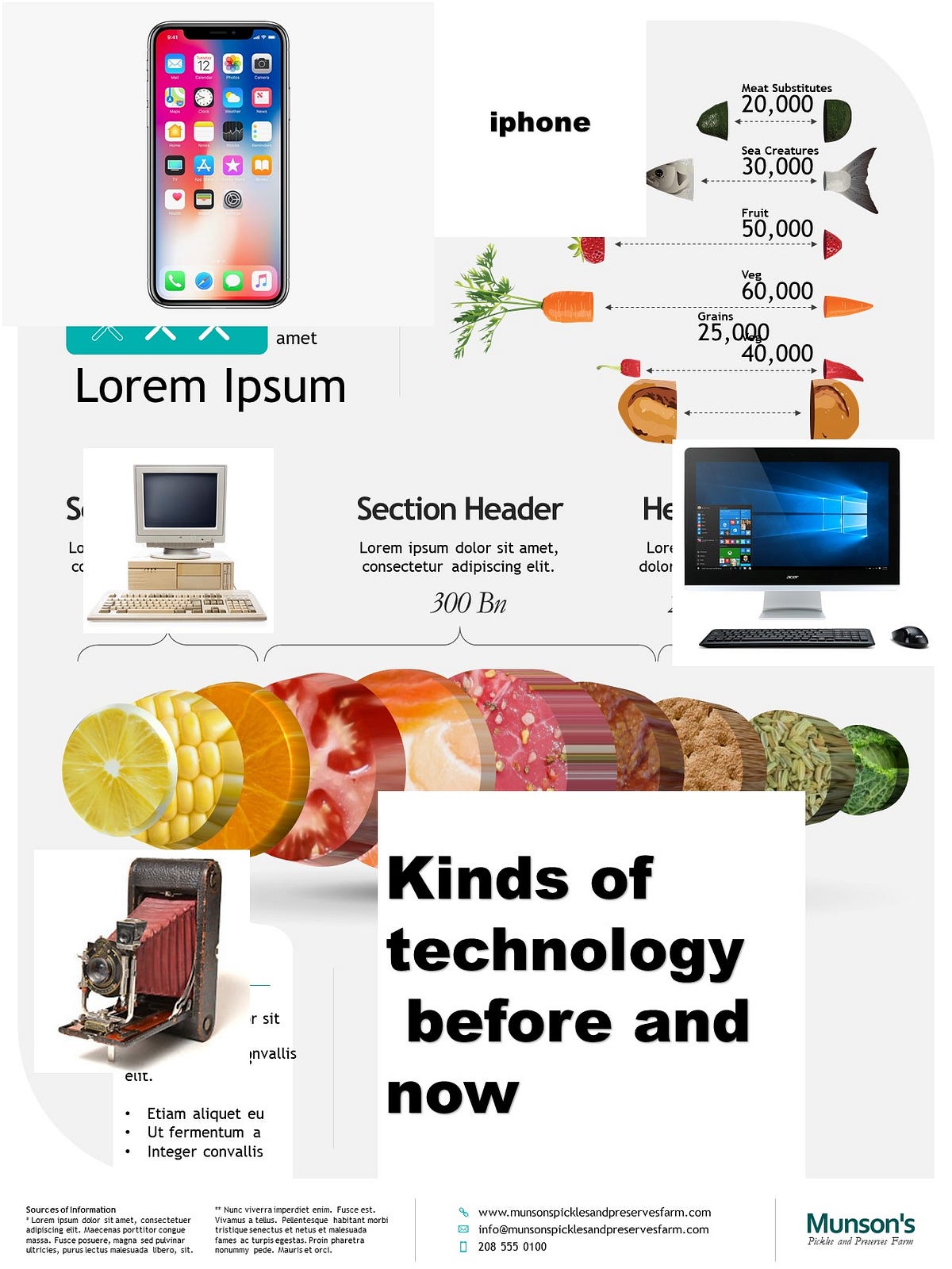 Kinds of Technology Before and Now | by Rhian Denise | Medium
