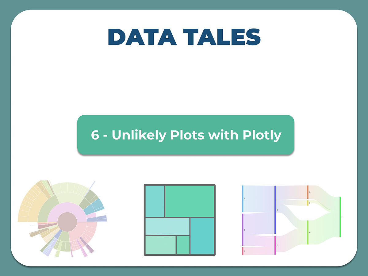 Data Tales: Unlikely Plots with Plotly | by Vanessa Ongodi Onyema | Medium