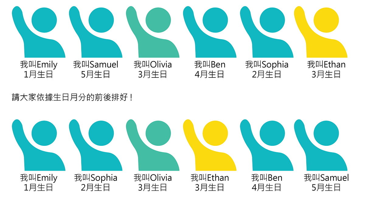 Sort及排序演算法 Sorting Algorithm筆記 在練習leetcode的時候,看到許多學習者使用不同種排序演算法進行解題。因此進 By 張蕙穥 Medium 7266