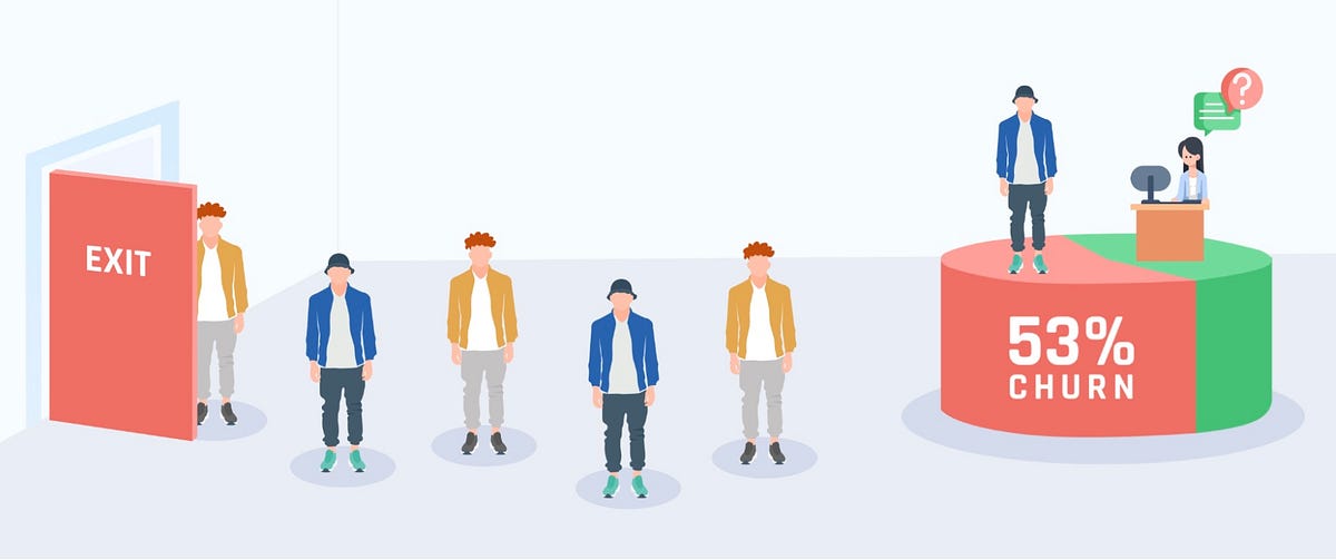 Analyzing and Predicting Customer Churn rate with Python | by Koder | Medium