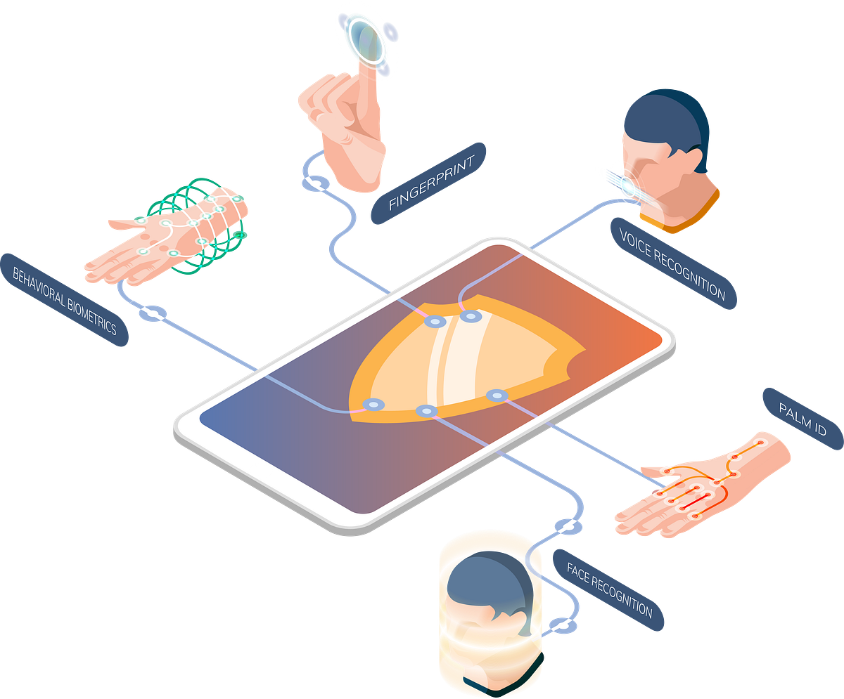 The state of mobile biometrics. September 10th, 2013 was the day Apple ...