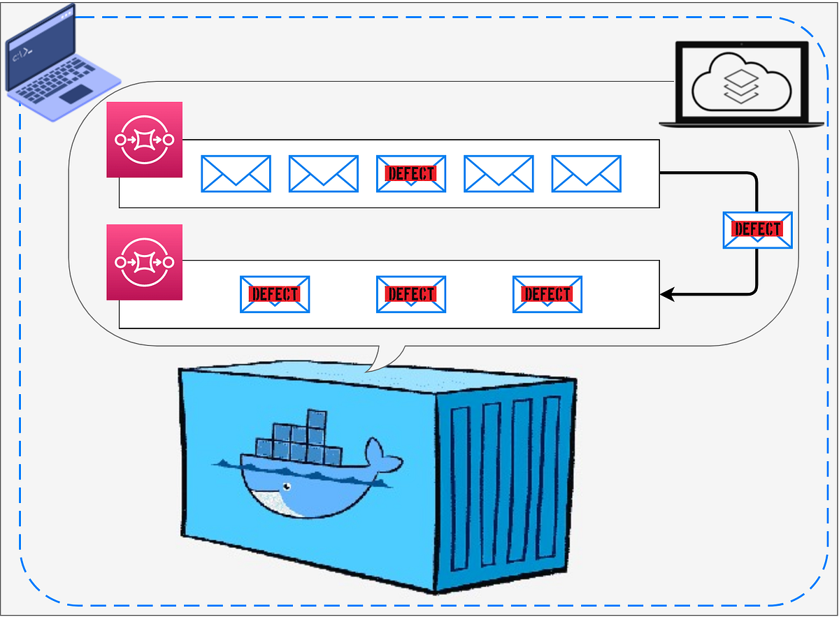AWS SQS with Dead-letter queue (DLQ) local setup using Localstack | by Ivan Polovyi | FAUN.dev() 🐾