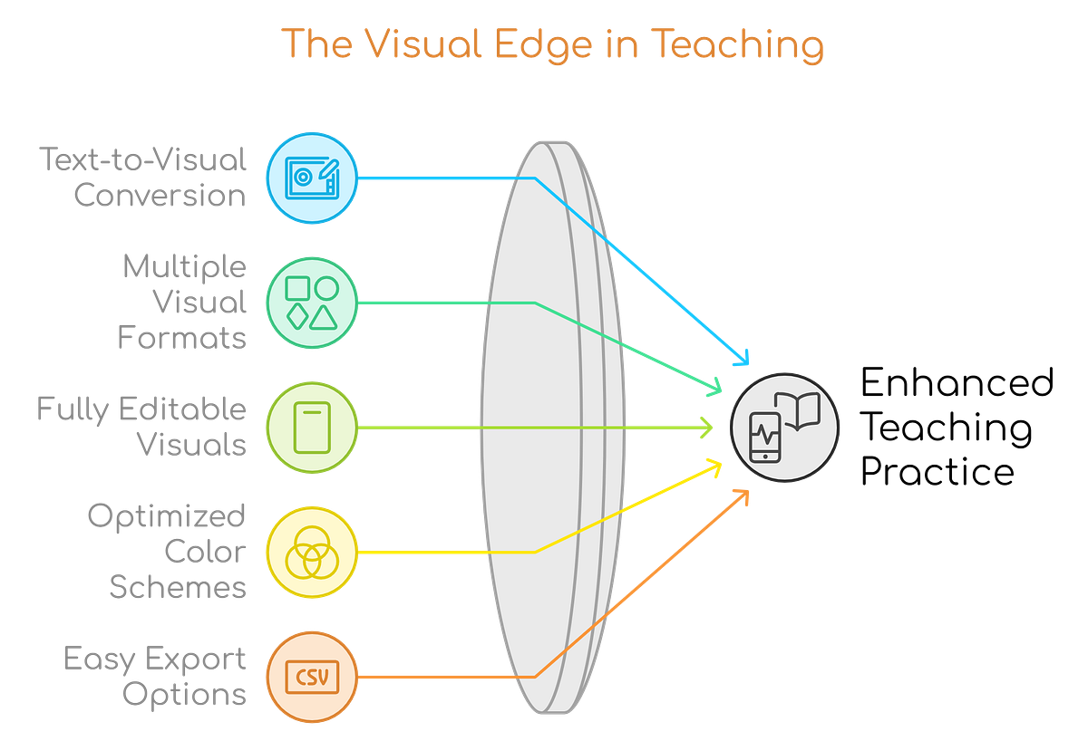 From Text to Technicolor: The Visual Edge in E-Learning | by Naomi ...