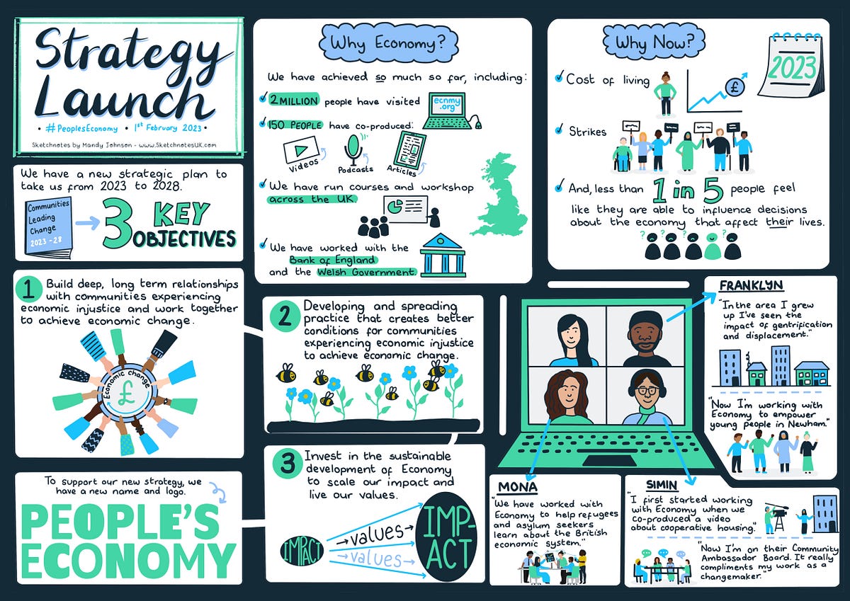 Celebrating the launch of our new strategy | by People's Economy ...