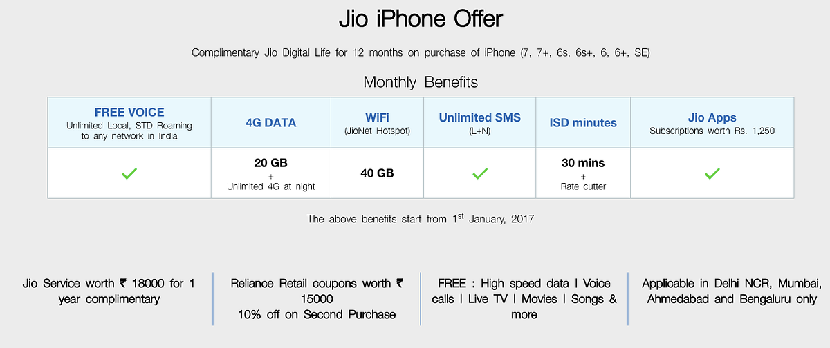 Reliance Jio Iphone Offer Decoded | by Kolli Rohit Reddy | L’arome