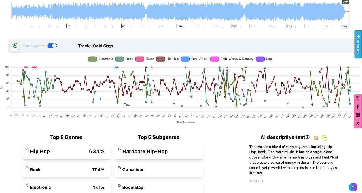 Free Online AI Analysis Tools for Music Track Tagging | by Myk Eff | AI ...