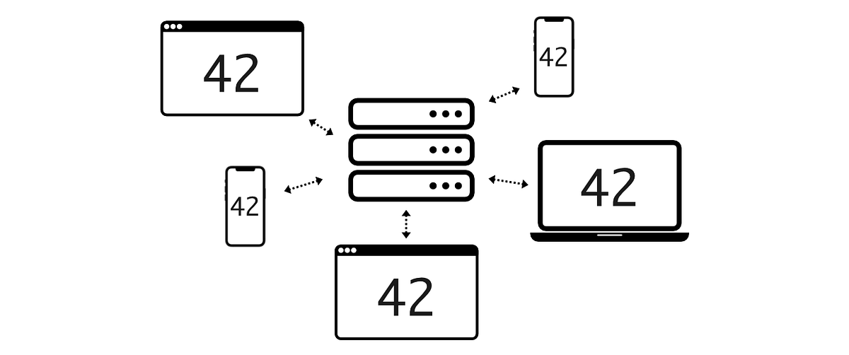 Flutter: Syncing State with bloc & protobufs | Level Up Coding