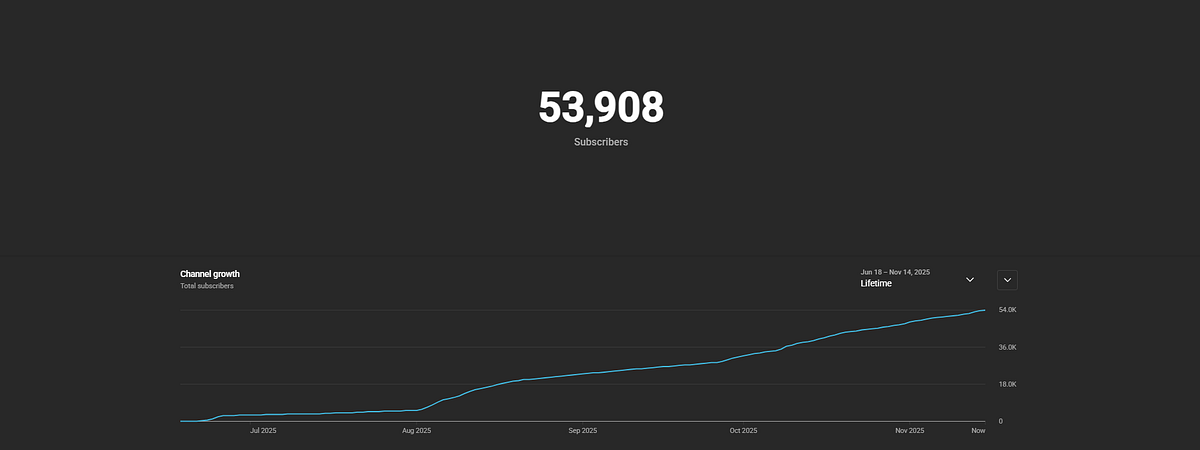 How I Grew a YouTube Channel from 0 to 50K Subscribers in 90 Days (And ...