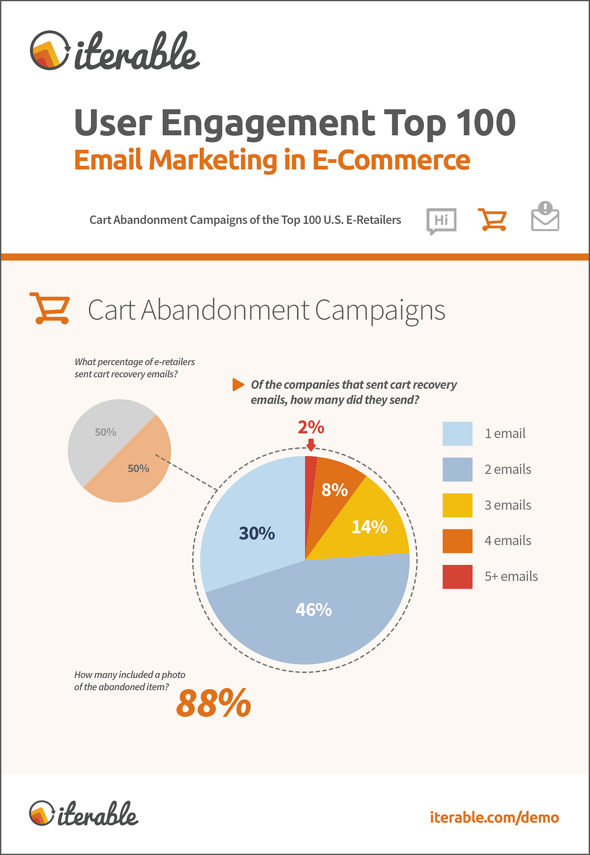 Email Marketing in E-Commerce, Part 2: Cart Abandonment Campaigns | by ...