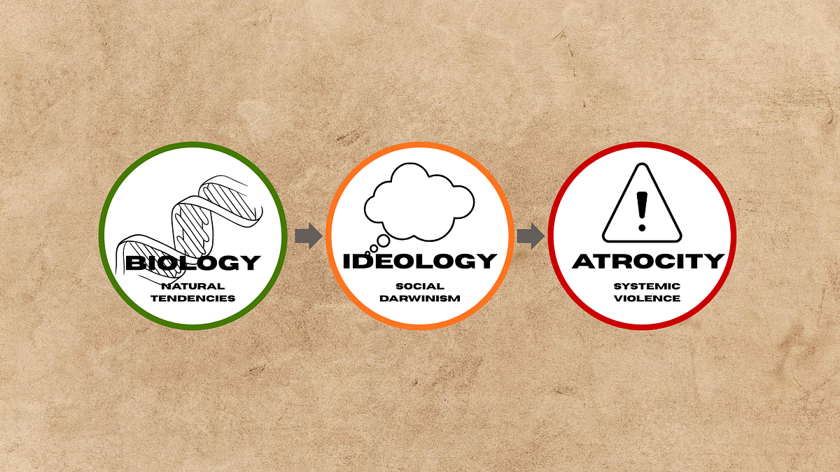 The Biology of Hatred: When Science Becomes Justification for Atrocity ...