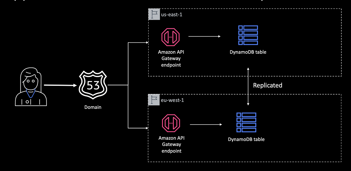 Understanding Cloud Basics: API Gateway and Lambda (Keep your API ... Understanding Cloud Basics: API Gateway and Lambda (Keep your API ...
