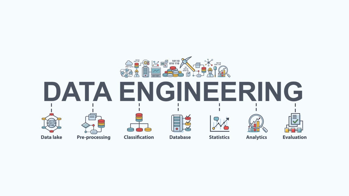 Data Engineering Services: What Is It and Why Is It So Important? | by ...