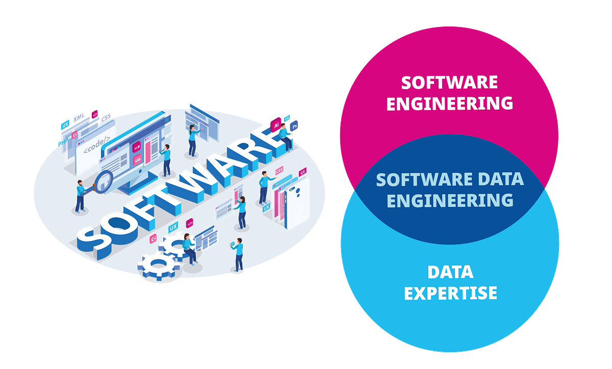 Elyadata: Pioneering the Future of Software engineering and Data ...
