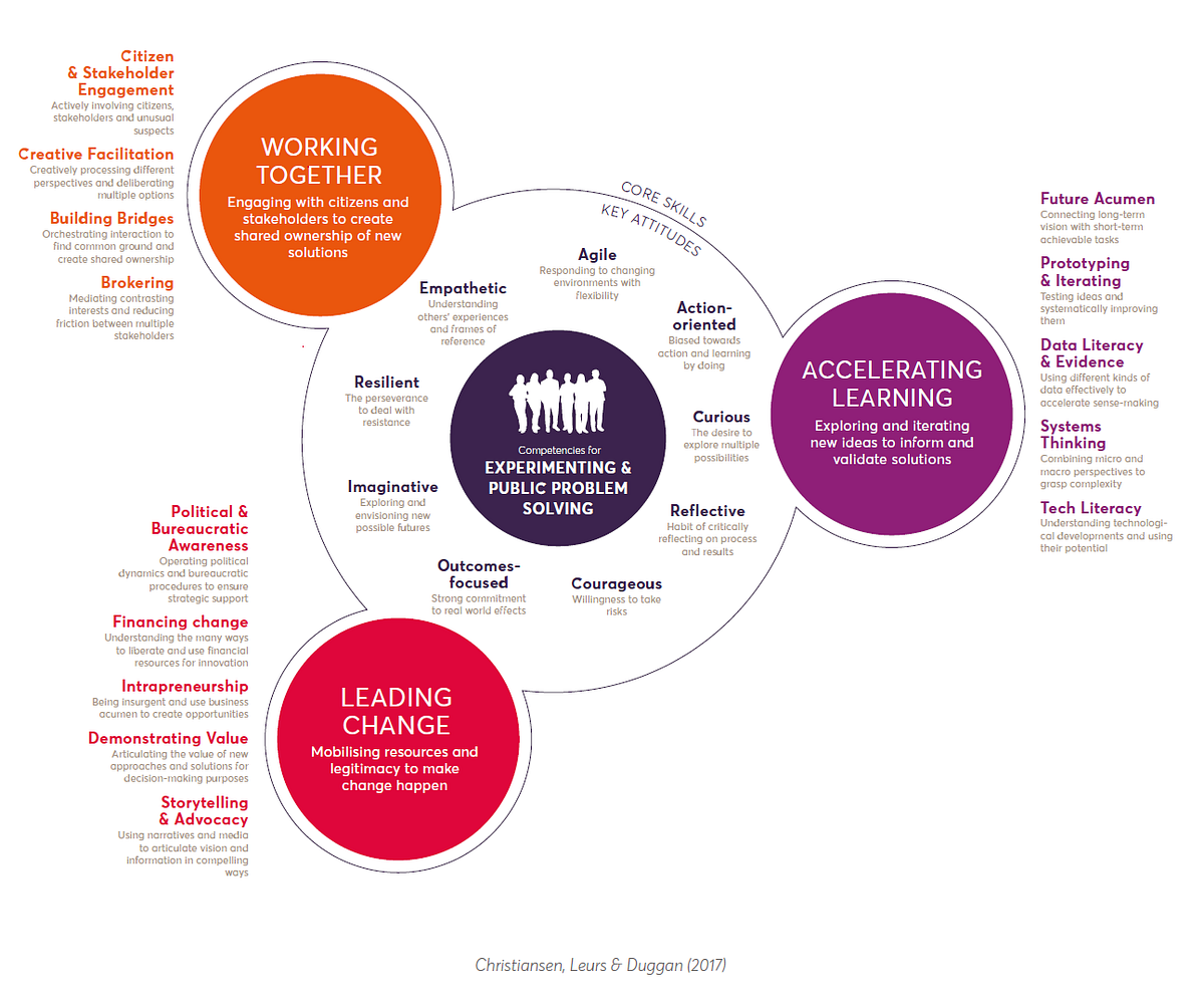 Musings of a GC Entrepreneur and 8 reflections on the States of Change ...