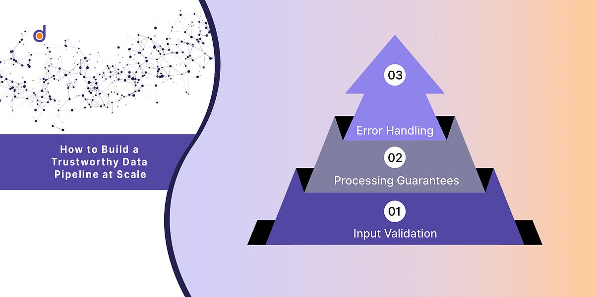 How to Build a Trustworthy Data Pipeline at Scale | by Dimple Aggarwal ...