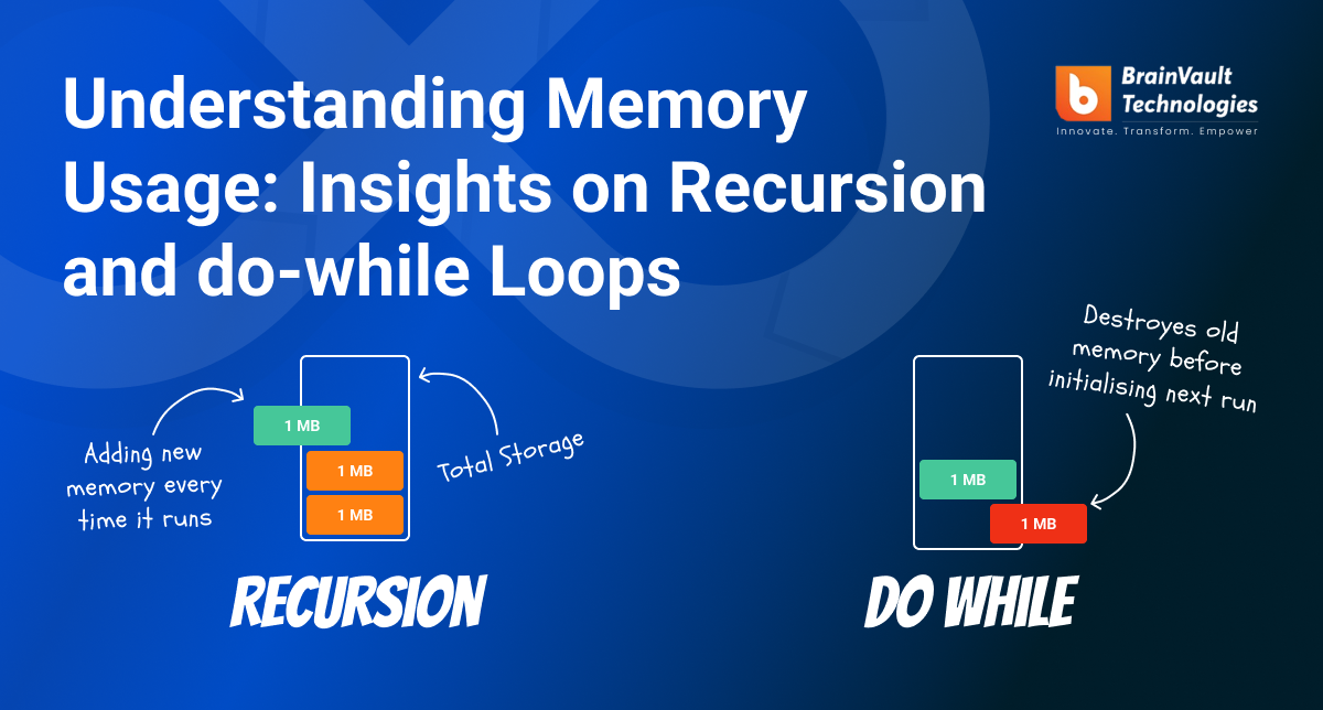 Understanding Memory Usage Insights On Recursion And Do While Loops By Brainvault