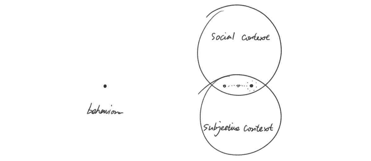 Design-Driven Approach for Promoting Behaviour Change and Social ...