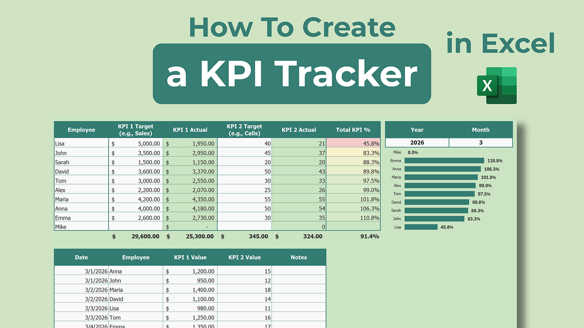 How to Build a Simple KPI Tracker in Excel (Step-by-Step Guide for ...