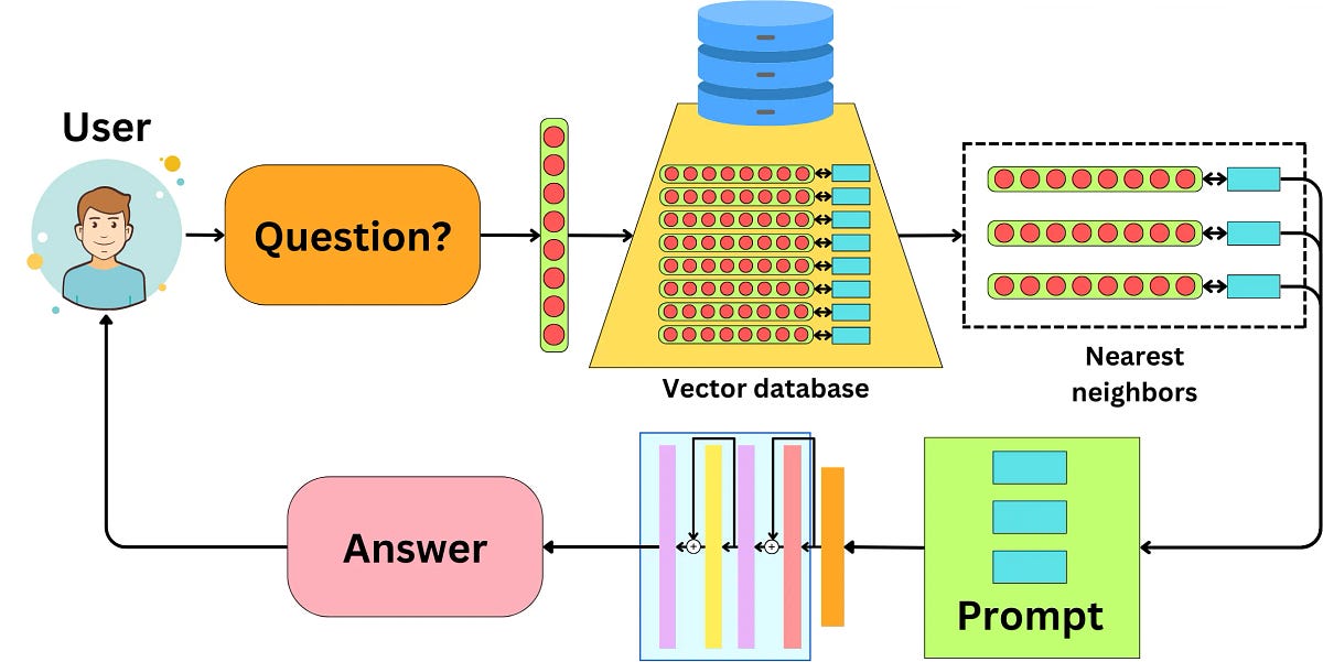 How to Extract Insights from PDFs Using RAG | by Muhammad Mujtaba Raza ...