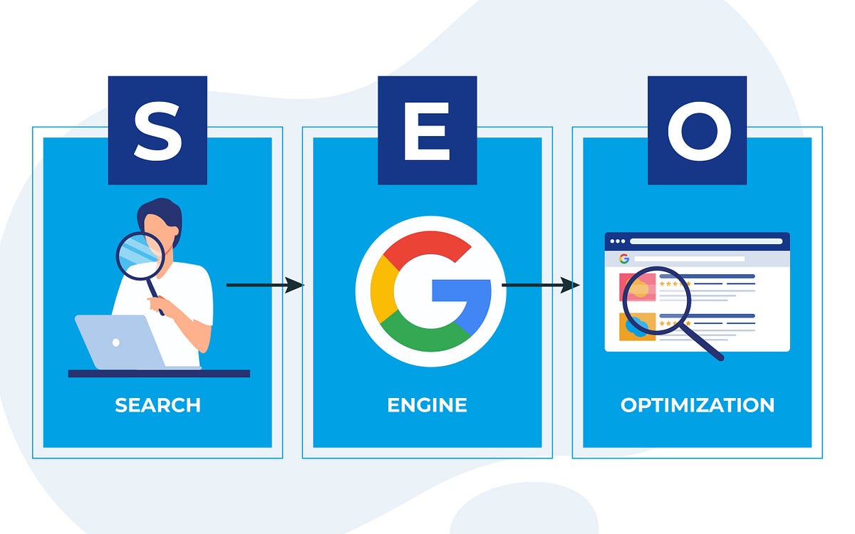 Attracting Targeted Traffic with SEO Content | by Tristate Designs ...